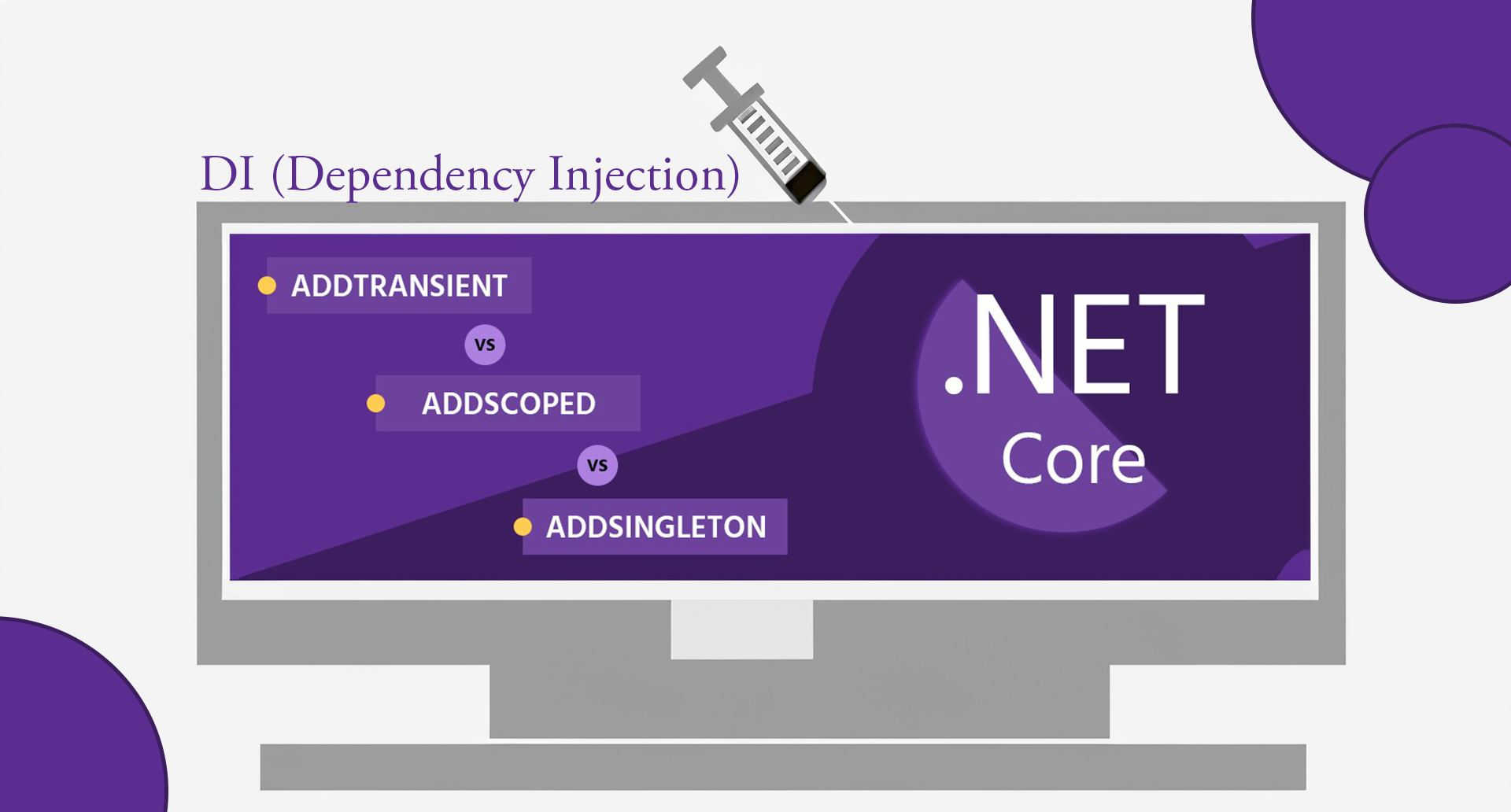 .NET Core MVC Bağımlılık Yönetimi: AddTransient, AddScoped, AddSingleton Arasındaki Fark Nedir?